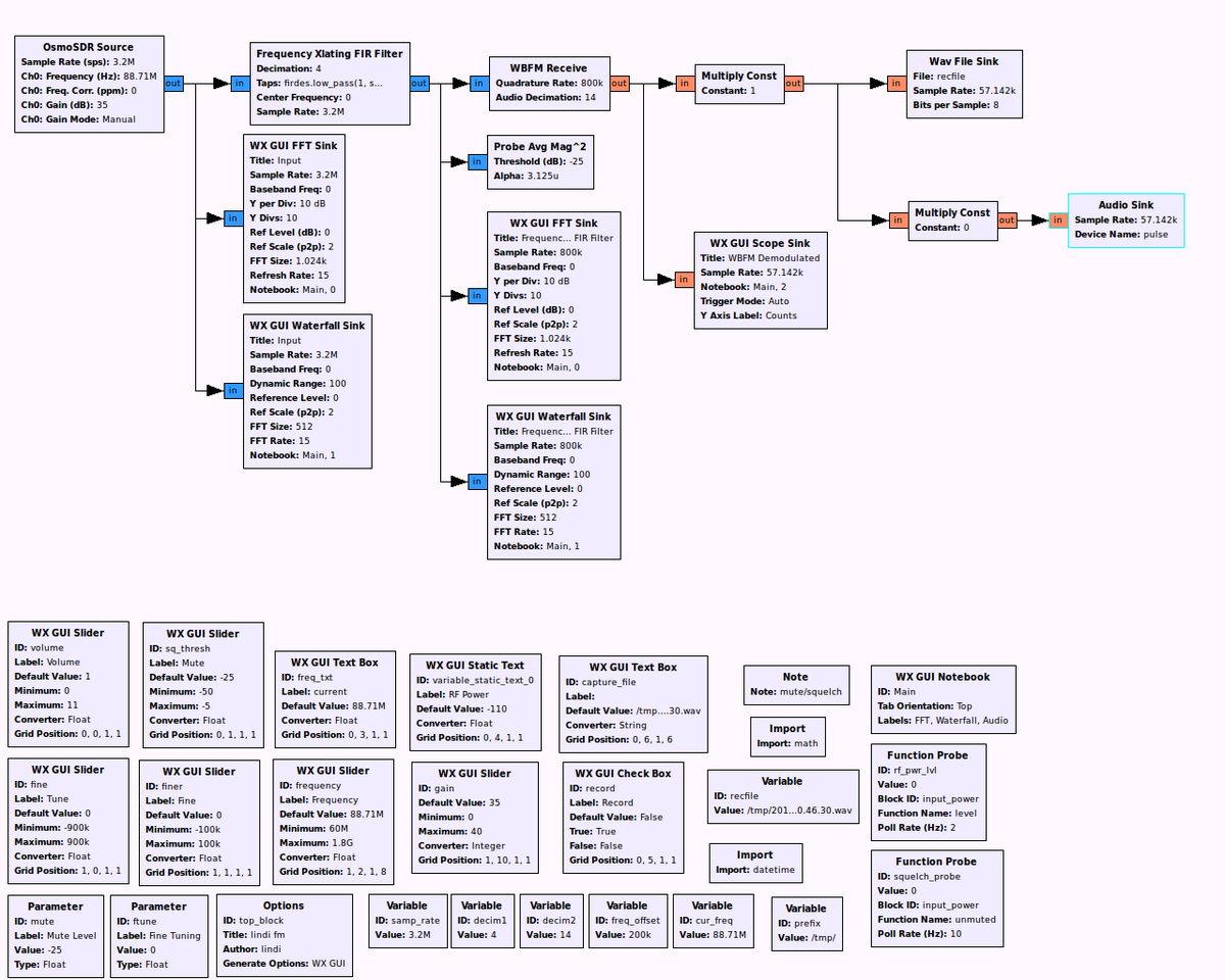 RTL-SDR – Entropia